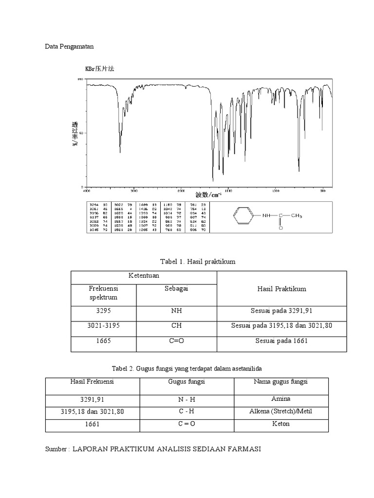 Data Pengamatan FTIR | PDF