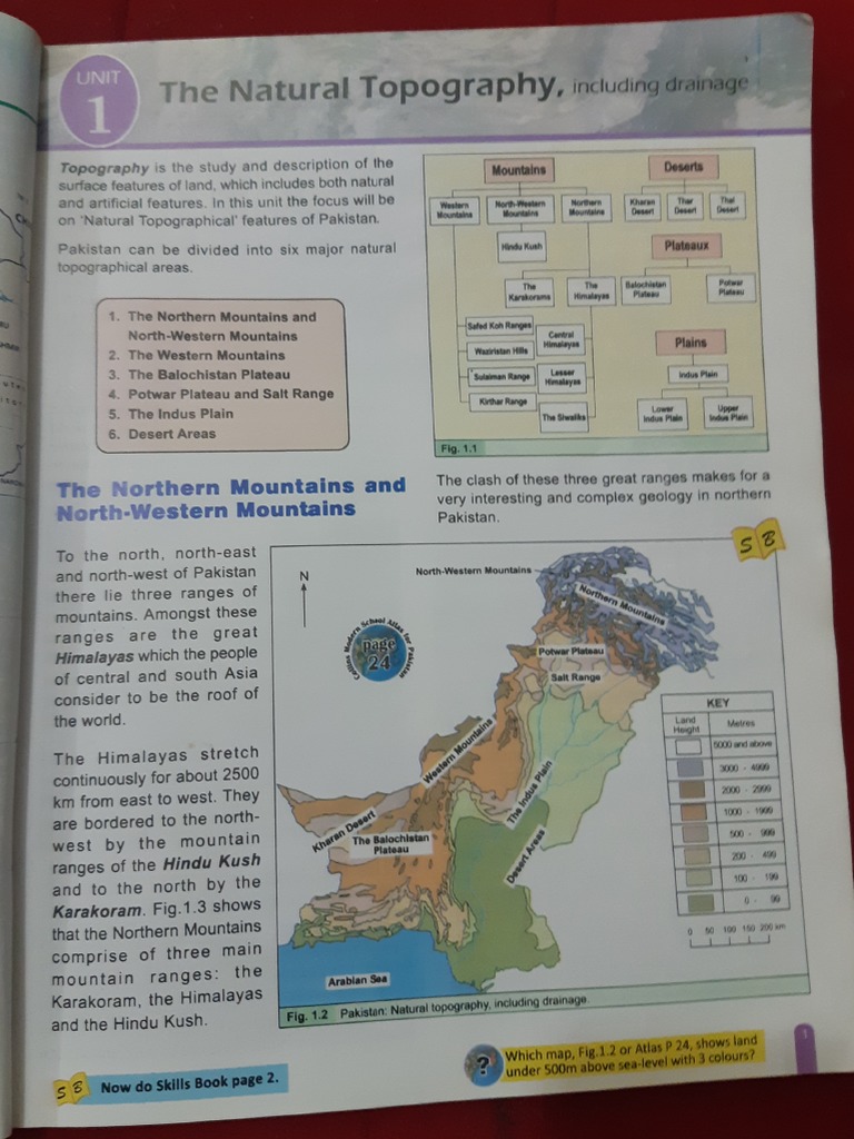 Envir of Pakistan by Huma Naz | PDF