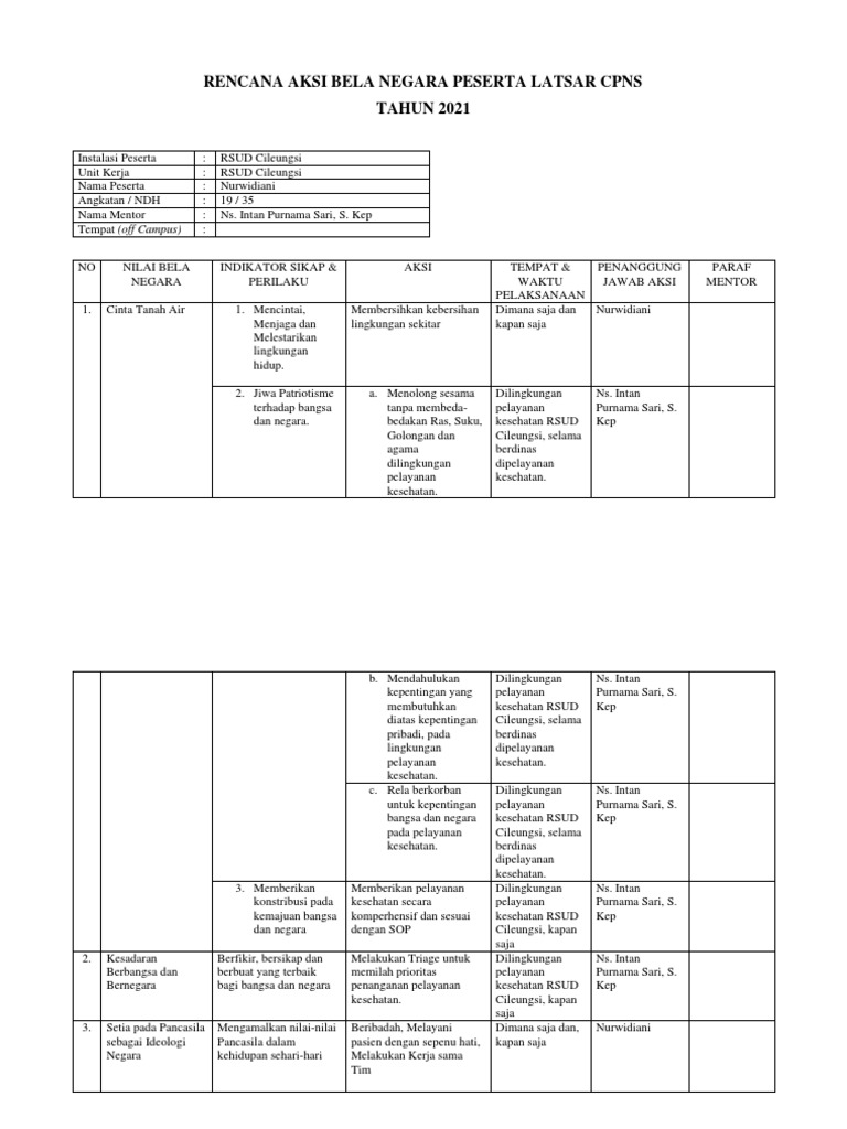Rencana Aksi Bela Negara | PDF
