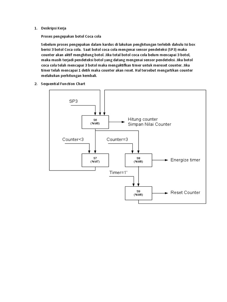 Contoh Counter Dan Timer | PDF