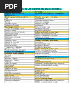 Clasificación Que Constituyen Los Elementos Del Activo y Pasivo | PDF