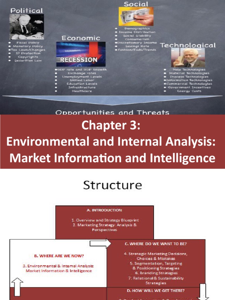 MKT 460 CH 3 Seh Marketing Env | PDF | Competition | Swot Analysis