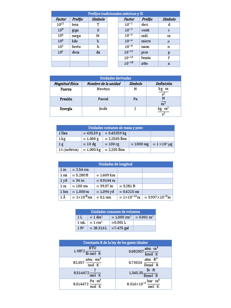 Unidades, Equivalencias y Factores de Conversión | PDF | Kilogramo | Metrología