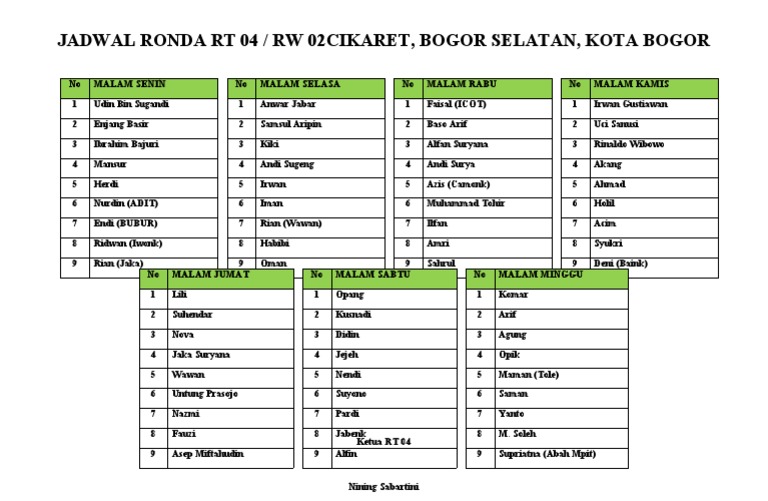Jadwal Ronda RT 04 Cikaret Bogor | PDF