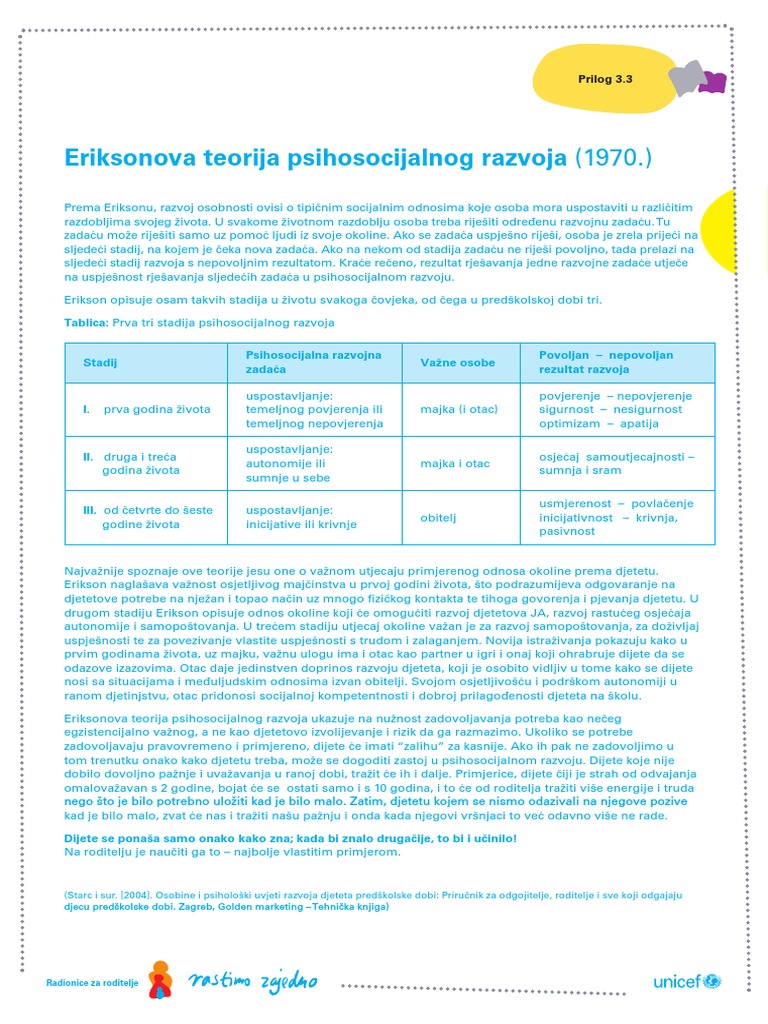 Eriksonova Teorija Psihosocijalnog Razvoja (1970.) : Prilog 3.3 | PDF