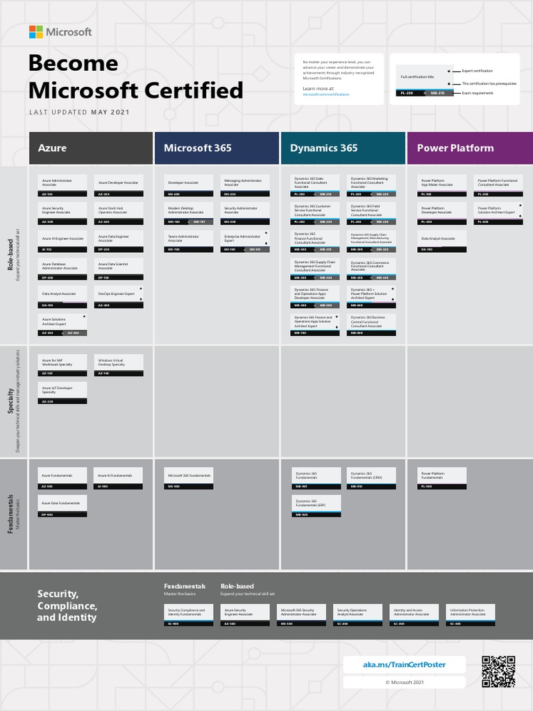 Microsoft Certification Poster (Digital) - 2 | PDF | Microsoft Azure ...