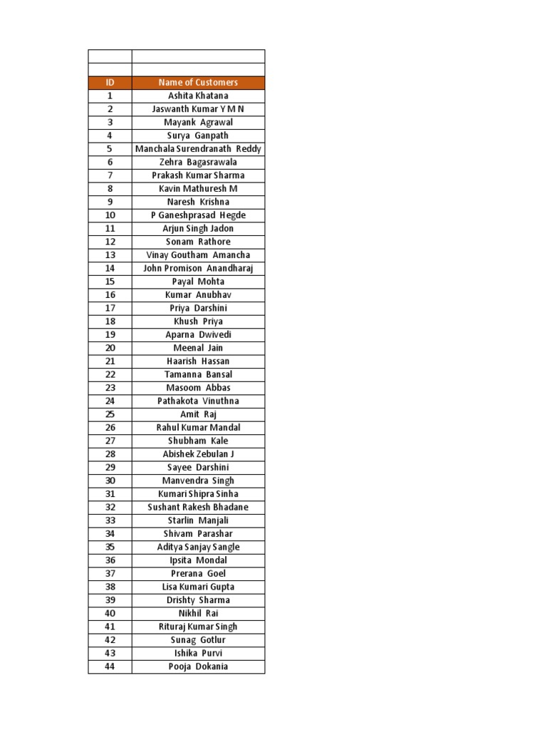Special Class - Repeat Customers | PDF