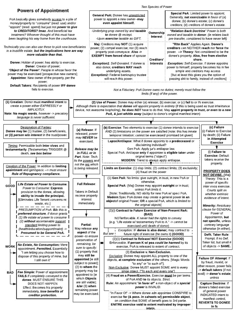Powers of Appointment Chart | PDF | Trust Law | Property
