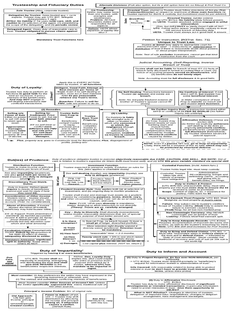 Trusteeship - Fiduciary Obligations Chart | PDF | Trust Law | Trustee