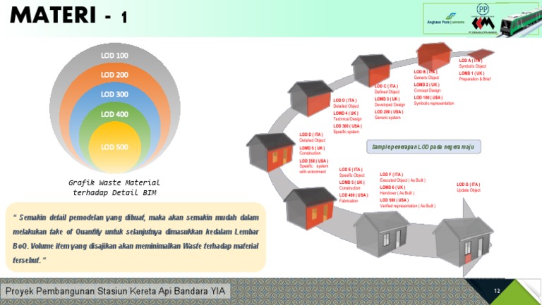Materi 2 BIM | PDF