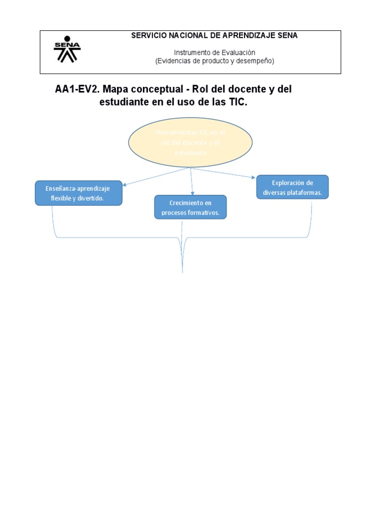 Las - Tic - Sena - Mapa Conceptual | PDF