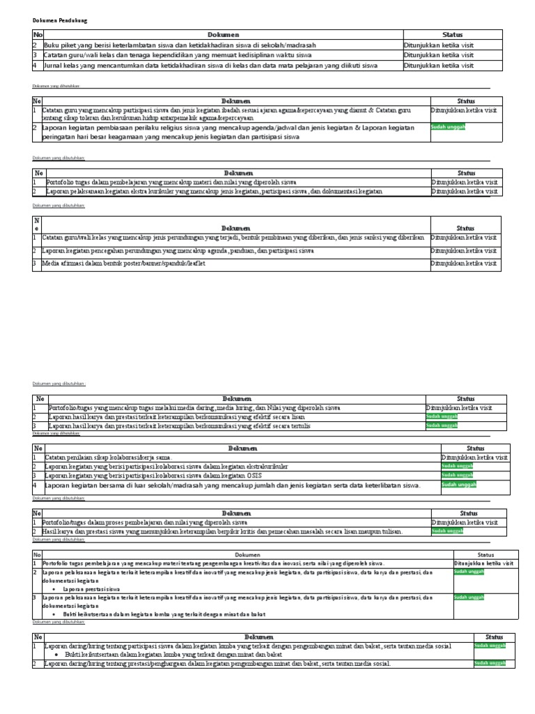 Dokumen Pendukung | PDF