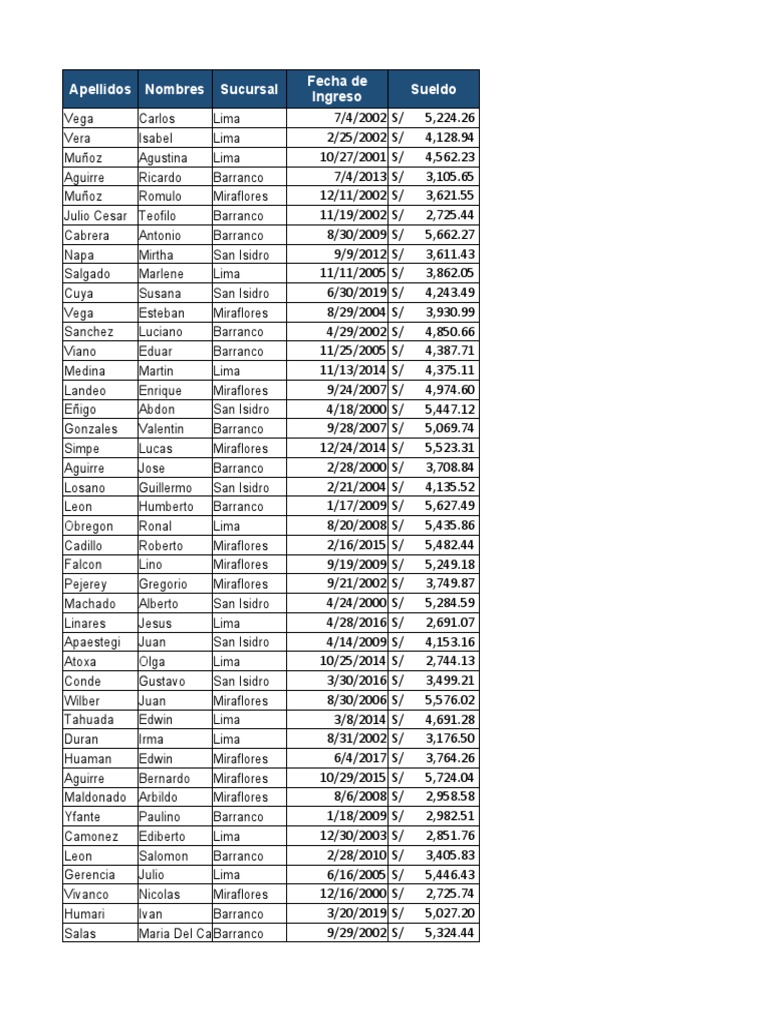 TAREA | PDF | Business | Negocios económicos