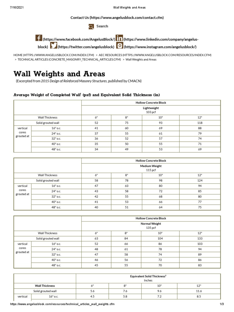 Wall Weights and Areas | PDF | Civil Engineering | Building Materials