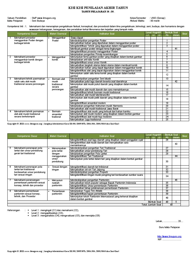 Kisi-Kisi PAT Seni Budaya Kelas VIII | PDF