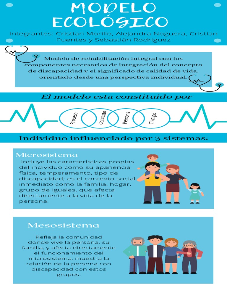 Modelo Ecológico | PDF