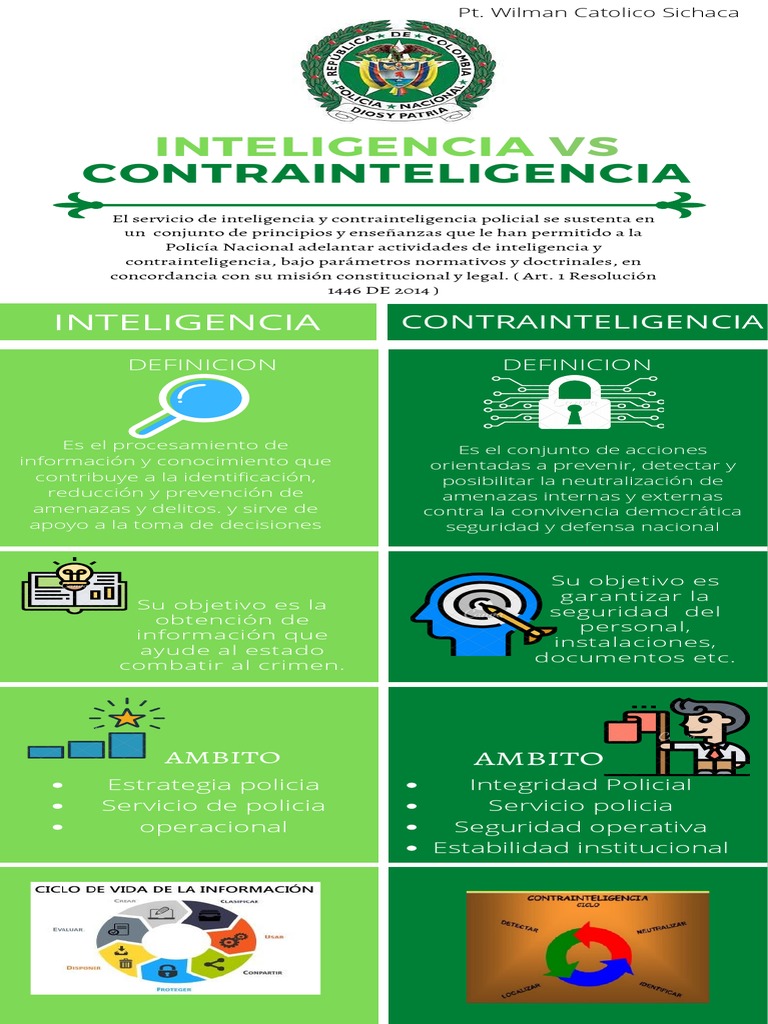 Infografia Diferencias Inteligencia - Contrainteligencia | PDF
