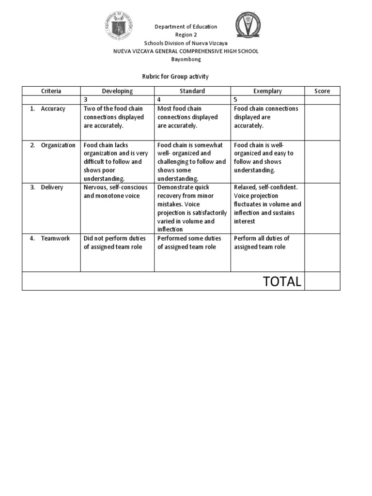 Rubric For Group Activity | PDF