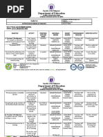 Science Action Plan Sy 2023 2024 | PDF | Teachers | Science