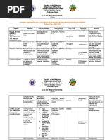 SDRRM Action Plan 2023-2024 | PDF | Emergency Management | Occupational Safety And Health