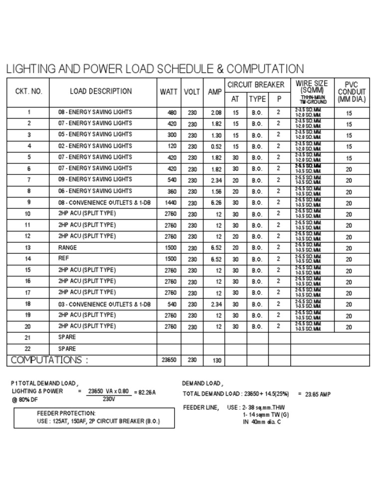 Lighting and Power Load Schedule & Computation | PDF | Electromagnetism ...