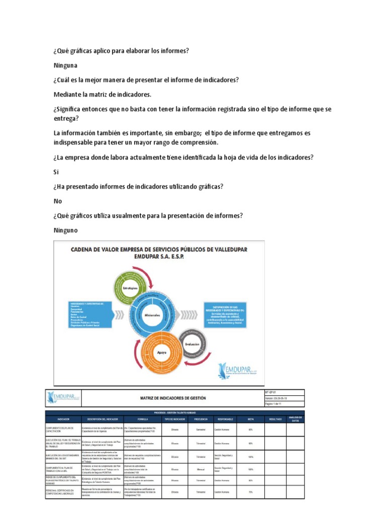 Qué Gráficas Aplico para Elaborar Los Informes | PDF | Negocios
