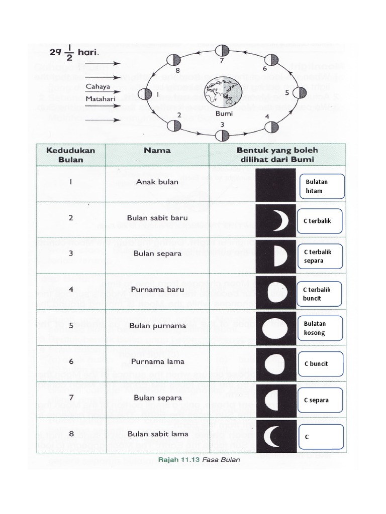 Fenomena Fasa Bulan THN 5 | PDF