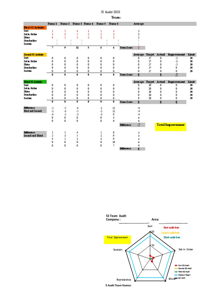 5s Radar Chart 2012 | PDF