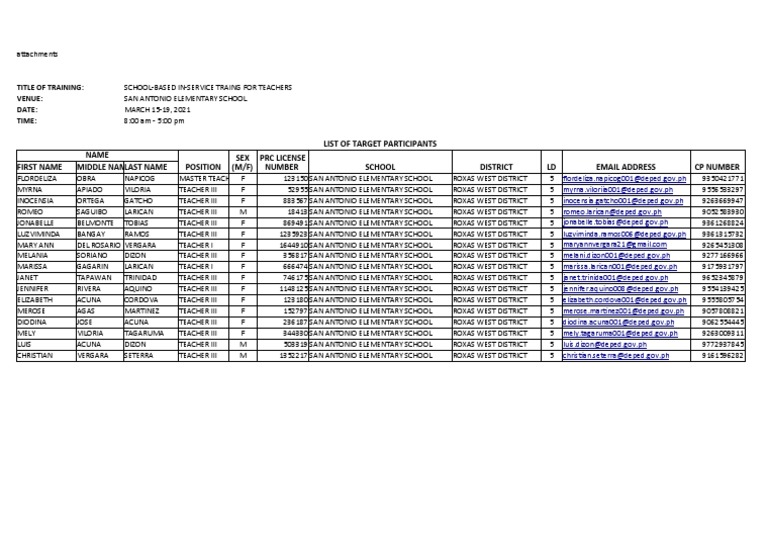 List of Target Participants Name Position School District LD Email ...