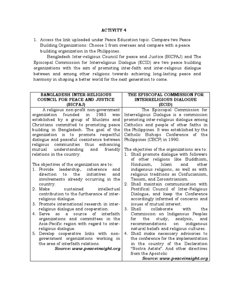 Activity 4 | PDF | Interfaith Dialogue | Religious Faiths