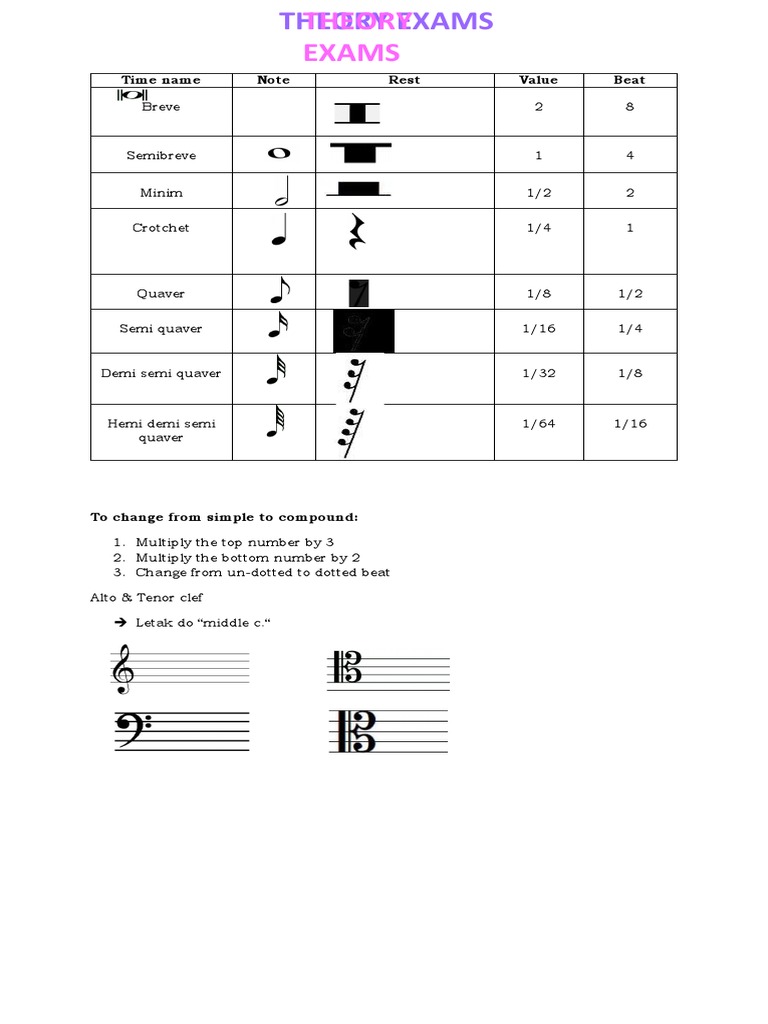 Time Name Note Rest Value Beat | PDF | Music Theory | Harmony
