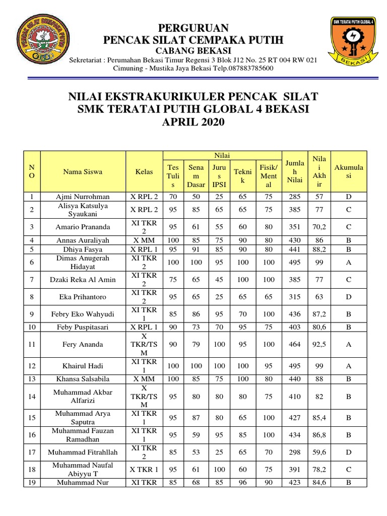 Nilai Ekskul Pencak Silat Sem Genap 2019-2020 | PDF