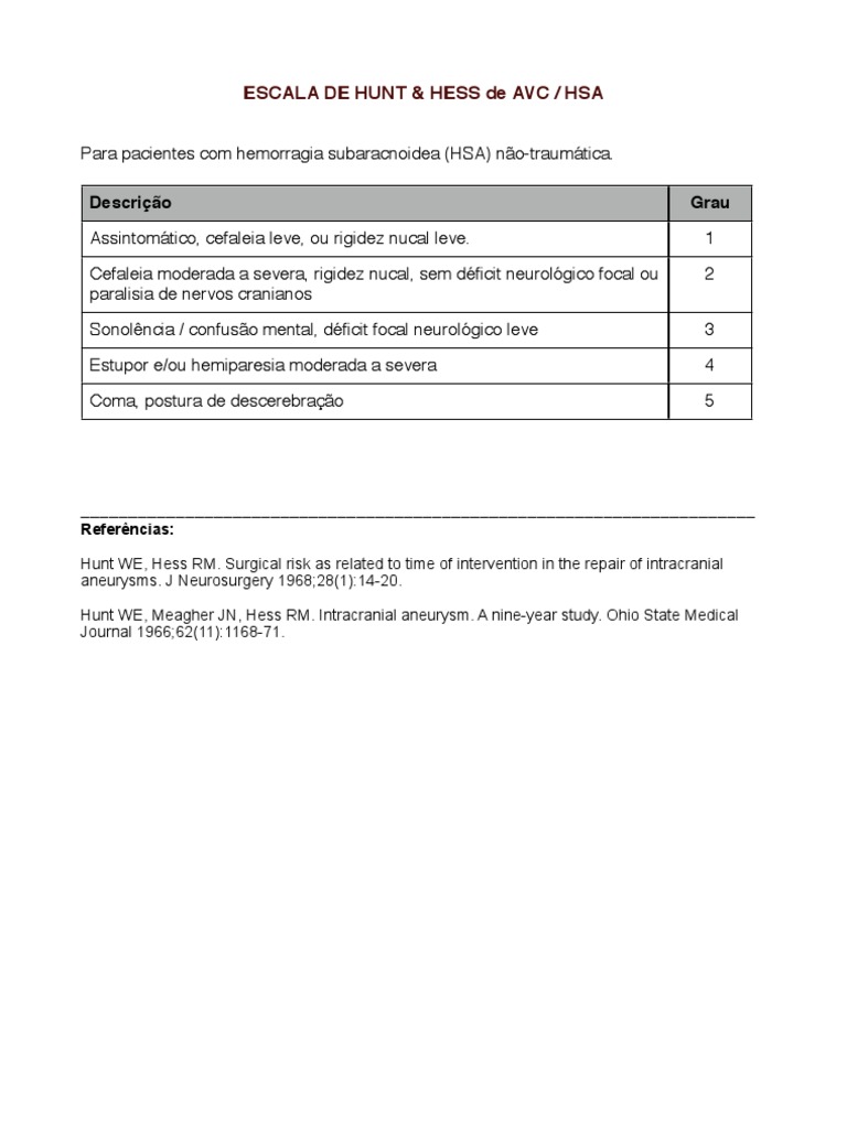Escala Hunt Hess | PDF | Ciências e Matemática