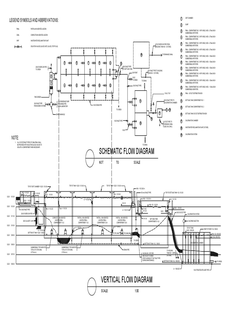 Schematic Flow Diagram: Legend Symbols and Abbreviations | PDF ...