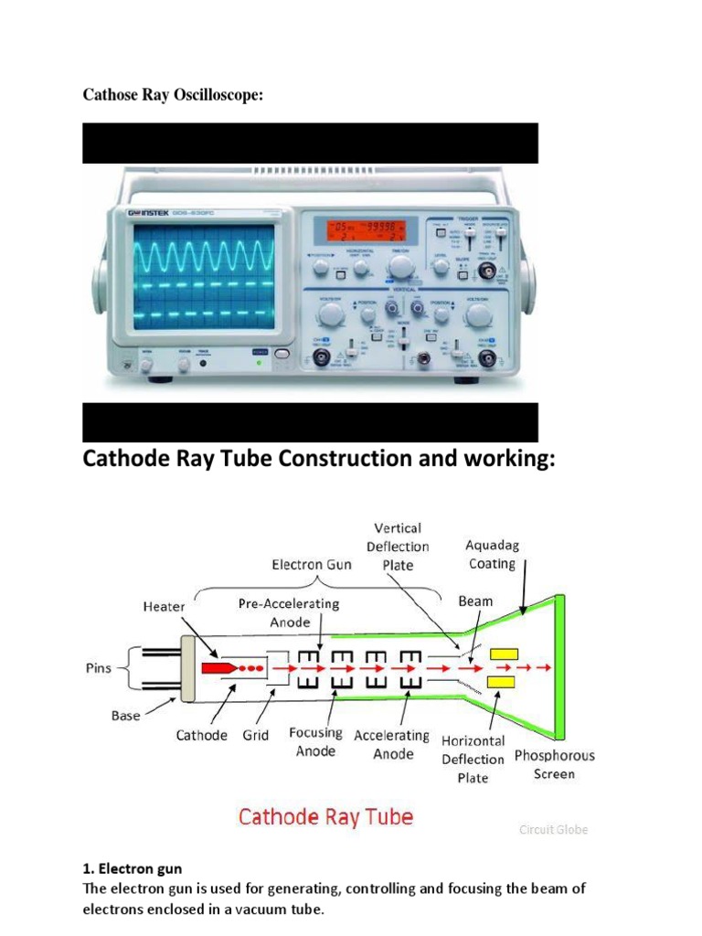 Front Panel Of Cathode Ray Oscilloscope
