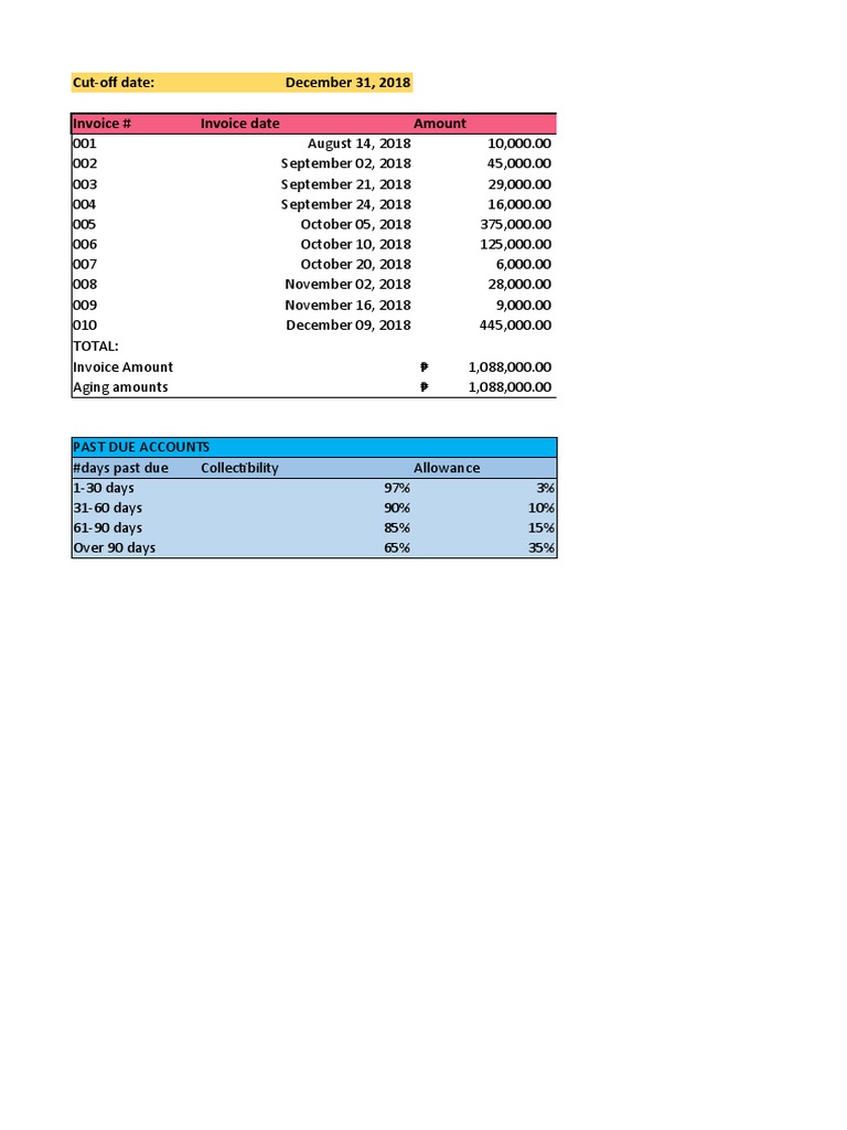 Cut-Off Date: December 31, 2018 Invoice # Invoice Date Amount | PDF ...