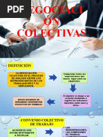 Gráfico Sobre La Negociación Colectiva. GA2-210201501-AA2-EV03. | PDF | La negociación colectiva ...