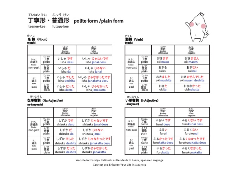 Polite Form Plain Form | PDF