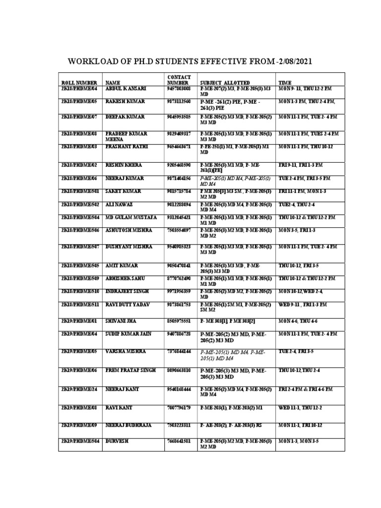 Workload PHD Students Odd 2021 | PDF