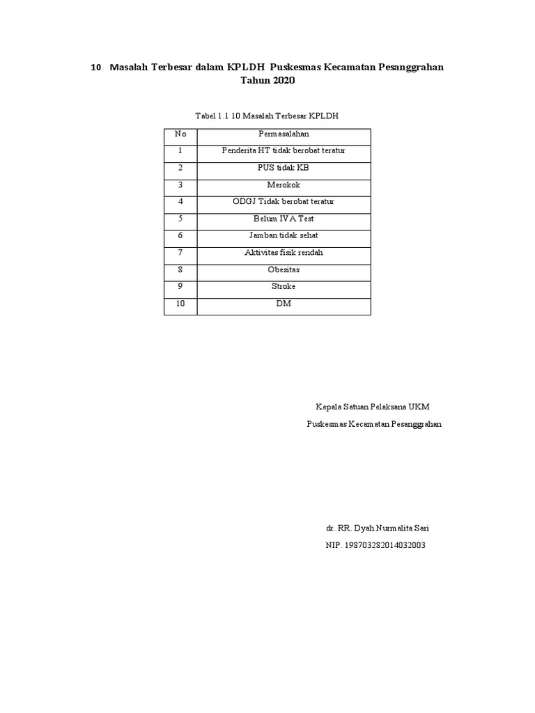Analisa 10 Masalah Terbesar Dalam KPLDH 2020 Finish | PDF