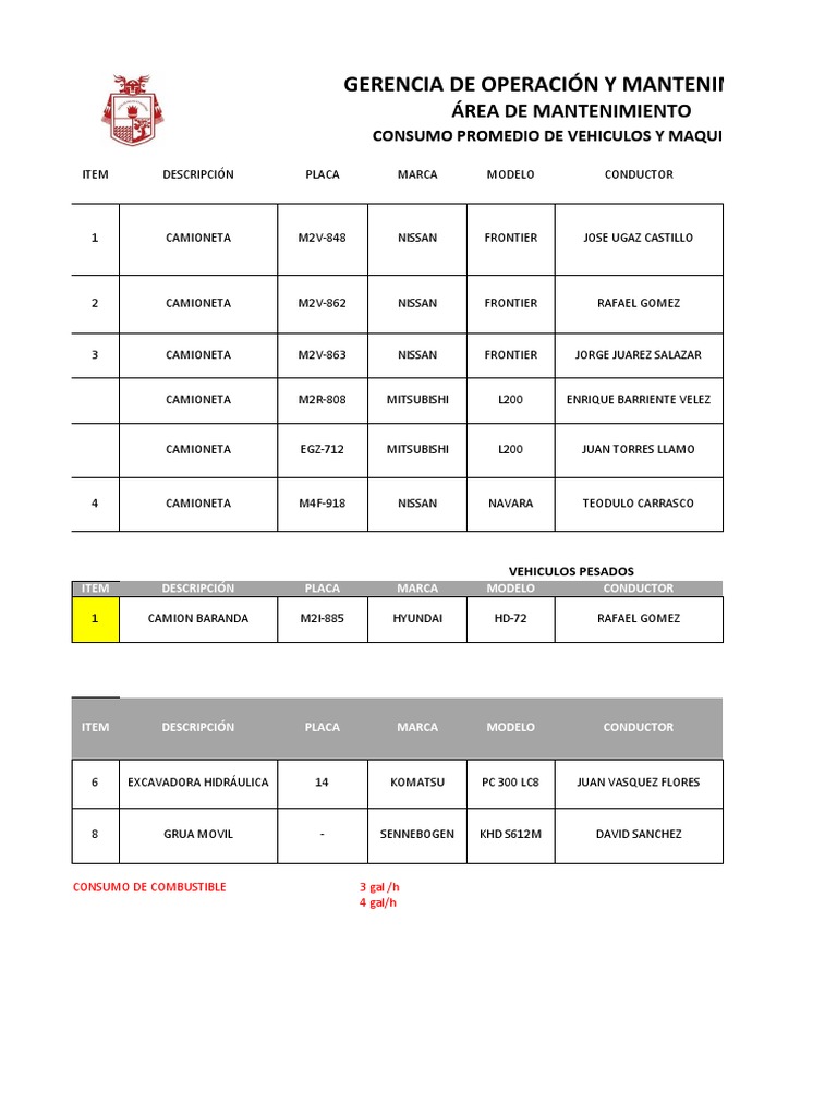 Req Comb 040821 | PDF