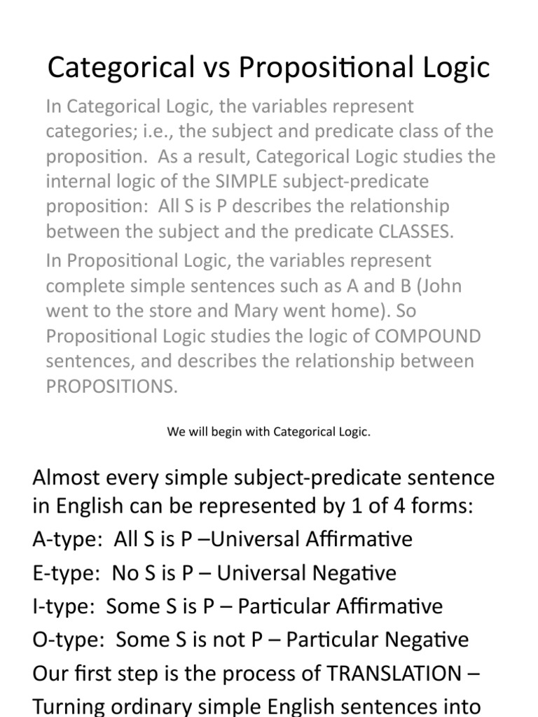 Concise Intro To Logic New Edition | PDF | Proposition | Logic