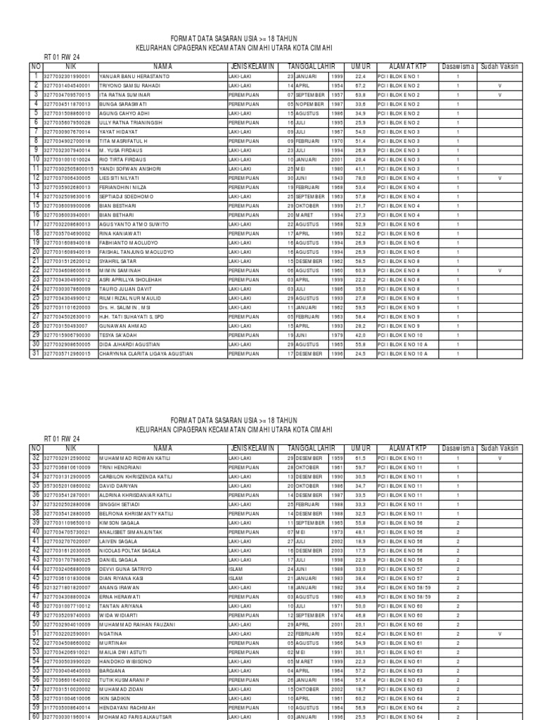 Data Warga RT01 RW24 (18 TH Keatas) | PDF