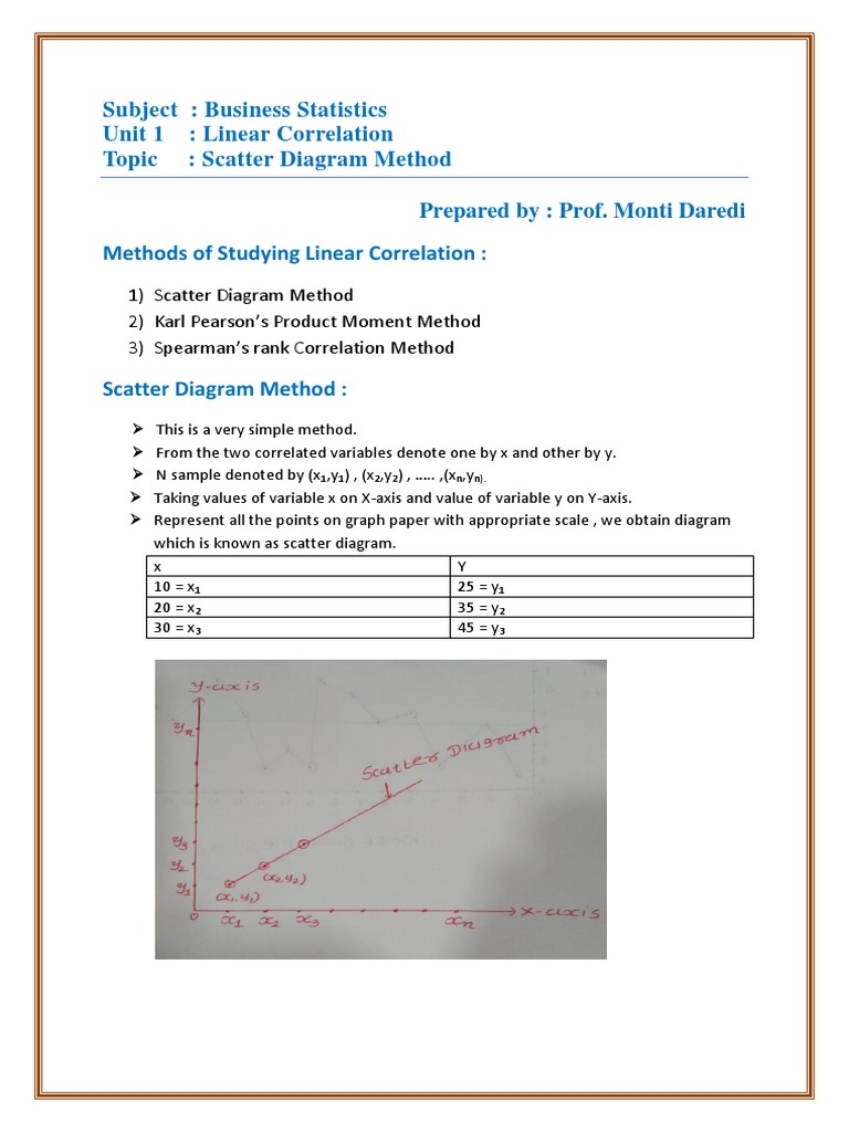 Scatter Diagram Method in Correlation | PDF