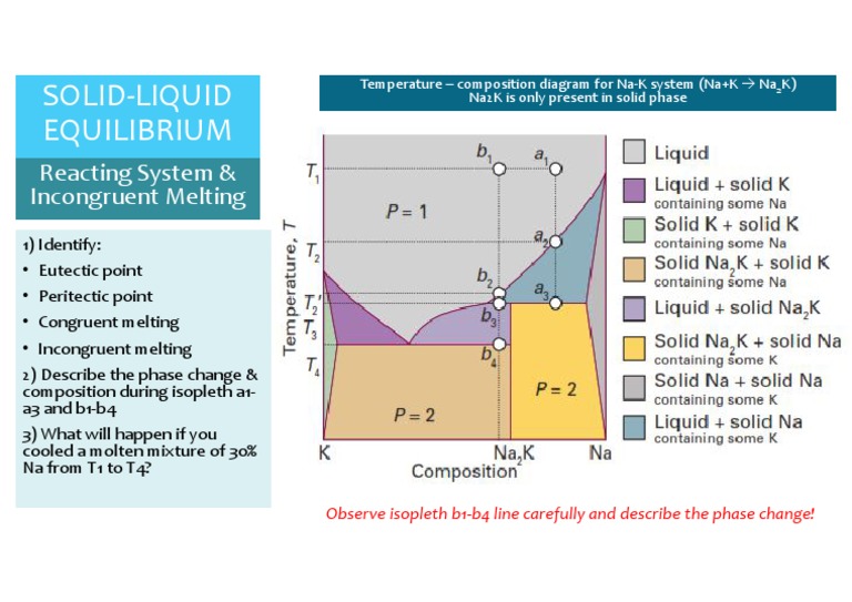 Solid-Liquid Equilibrium in Na-K System | PDF | Science & Mathematics ...