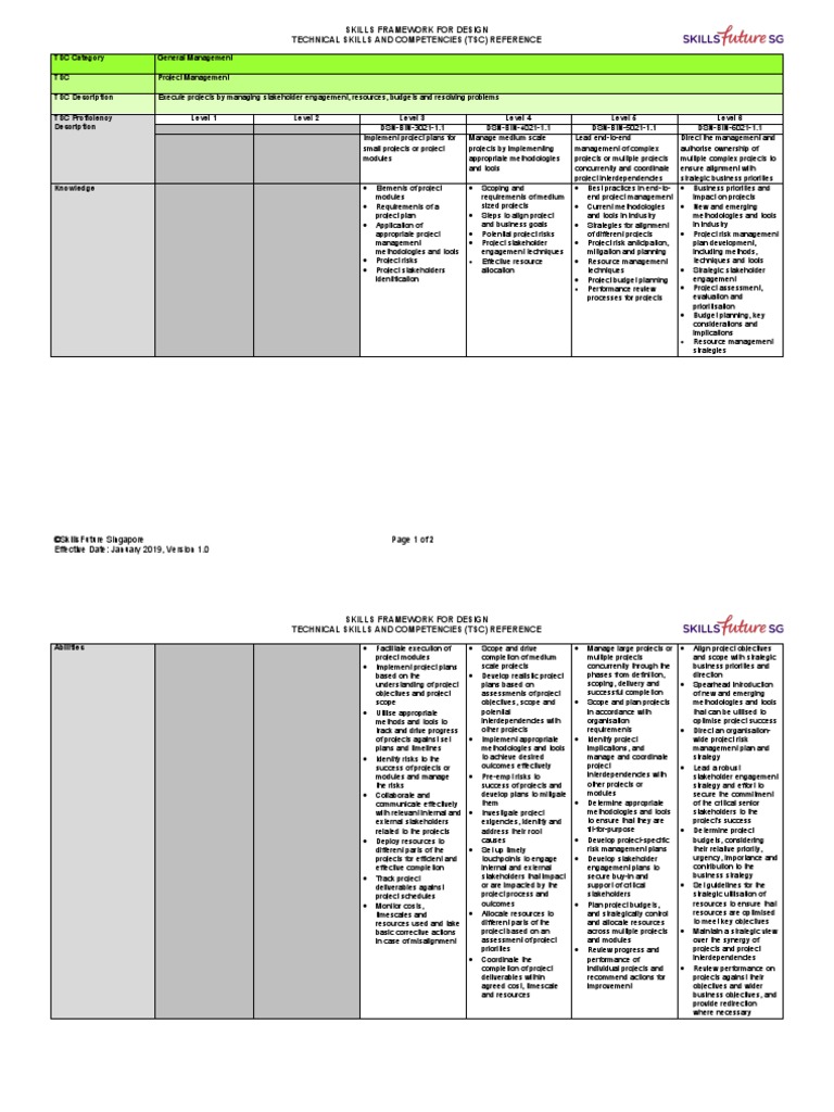 Project Management Toolkit | PDF | Project Management | Risk