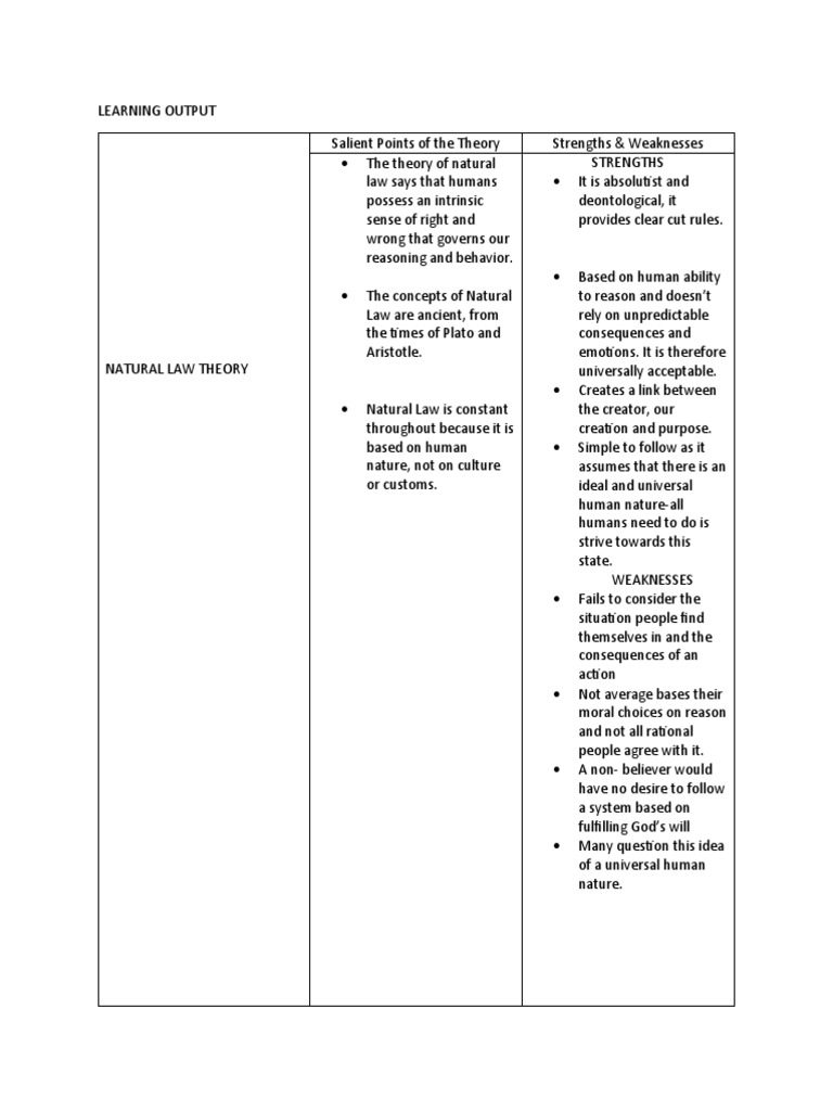 Strengths and Weaknesses of Moral Theories | PDF | Morality | Reason