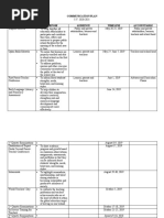 Aip With Pillars Sample | PDF