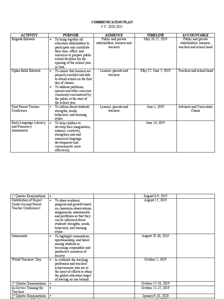 Communication Plan Template | PDF | Teachers | Schools