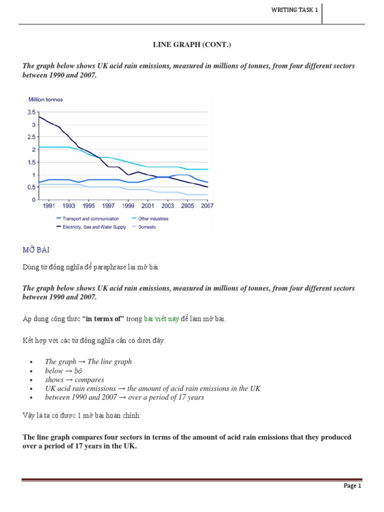 Ielts Writing Task 1 - Line Graph - 4 Lines | PDF
